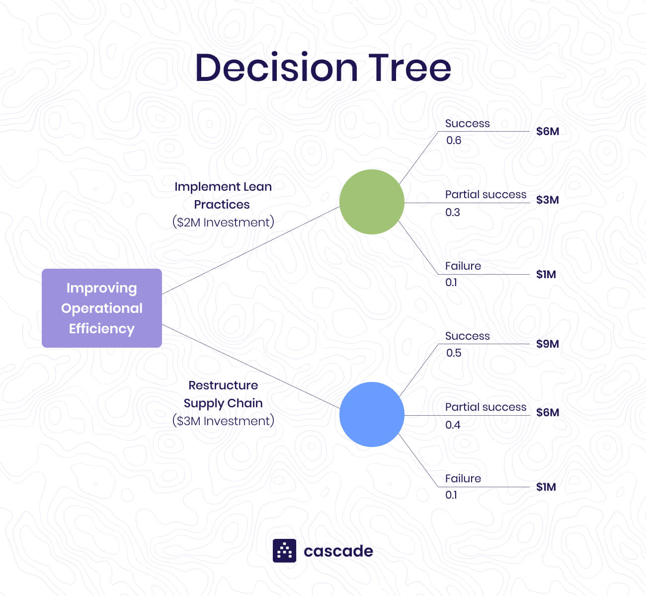 7 Decision-Making Tools For Business Leaders